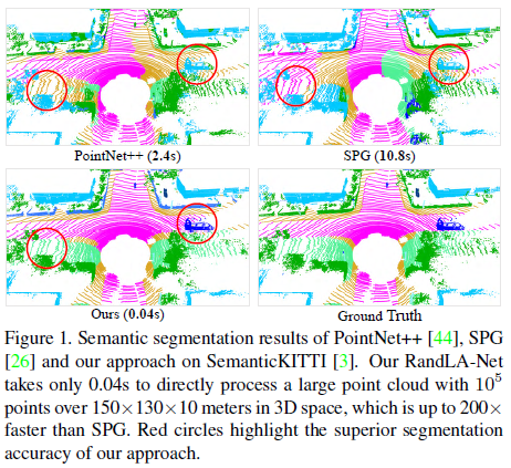 【论文阅读】《RandLA-Net: Efficient Semantic Segmentation of Large-Scale Point Clouds》 - 知乎