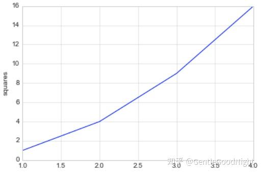 Python基础数据科学入门训练营 第十三章 Matplotlib 知乎