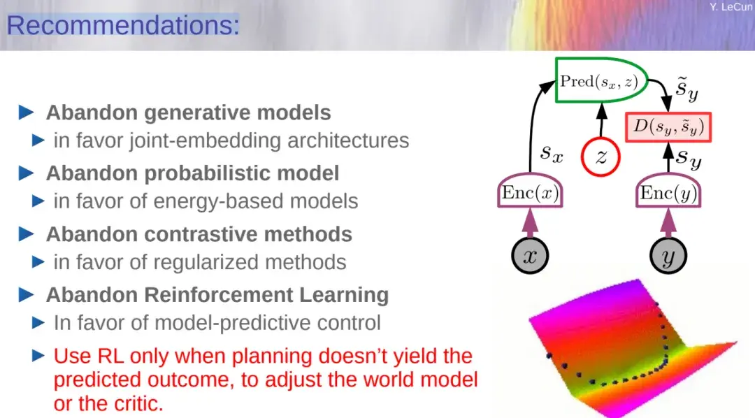 LeCun哈佛演讲PPT放出：唱衰自回归LLM，指明下一代AI方向 - 知乎