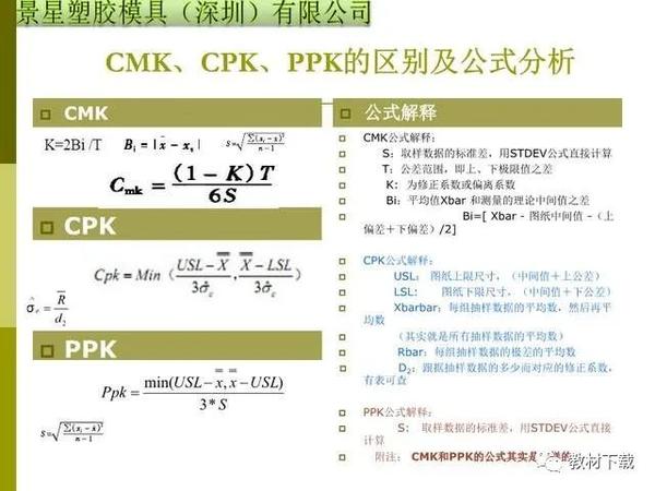 「质量管理」 CPK、PPK、CMK的区别及实际应用 - 知乎
