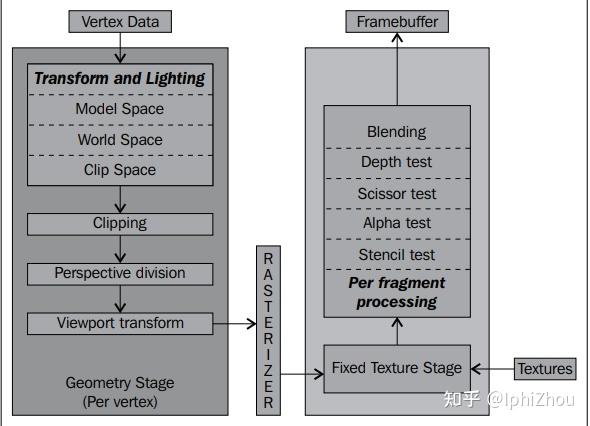 GLSL基础（上）（OpenGL Shading Language） - 知乎
