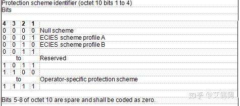 一文看懂5GS mobile identity - 知乎