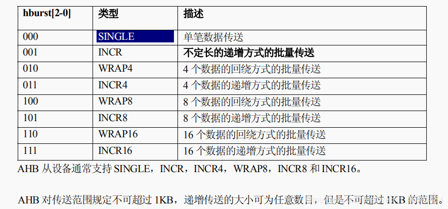 AHB 总线的基础知识 - 知乎