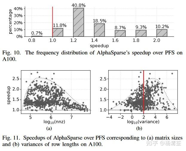 AlphaSparse SC'22 - 知乎
