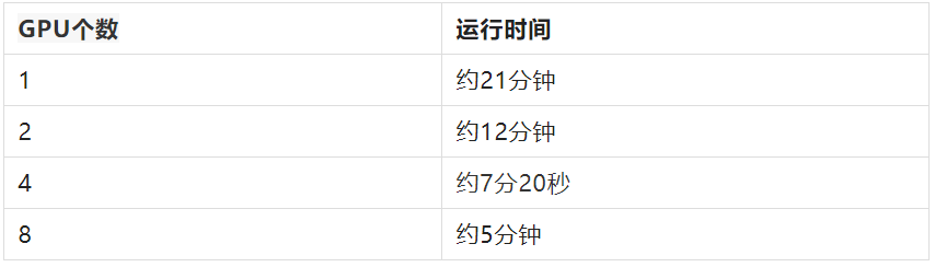 在北京超算V100-32G显卡上跑WRF是一种怎样的体验？ - 知乎