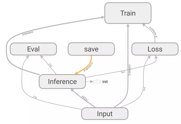 深度学习这么火，快看如何使用TensorFlow基础函数构建信号回测！ - 知乎