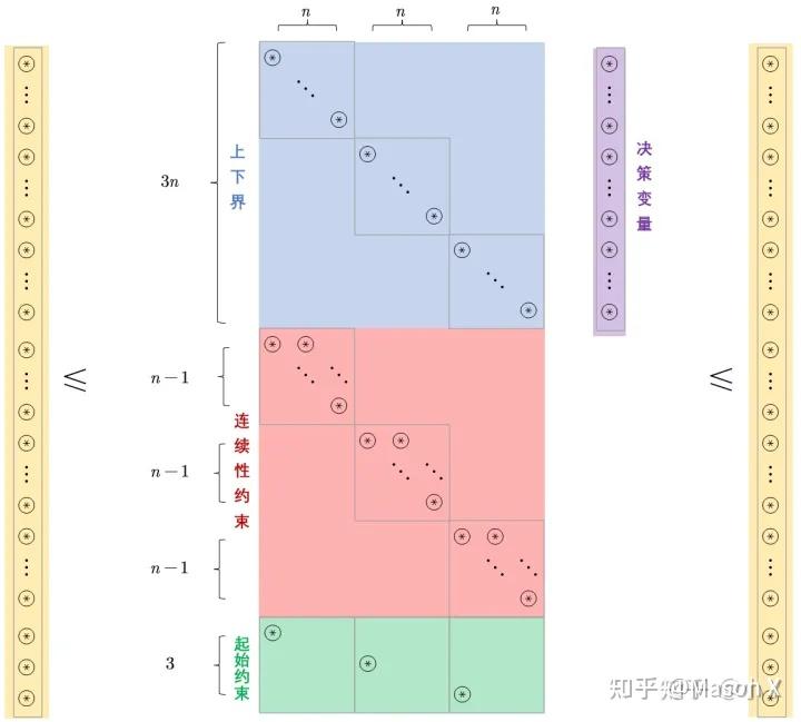 Apollo - piecewise_jerk_speed_problem 详解 - 知乎