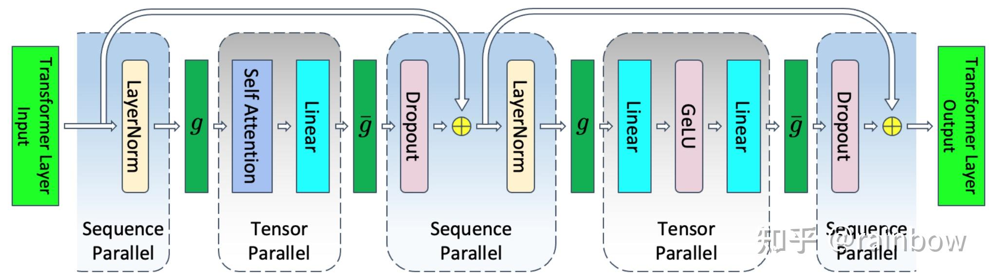 PyTorch 张量并行（TP） - 知乎