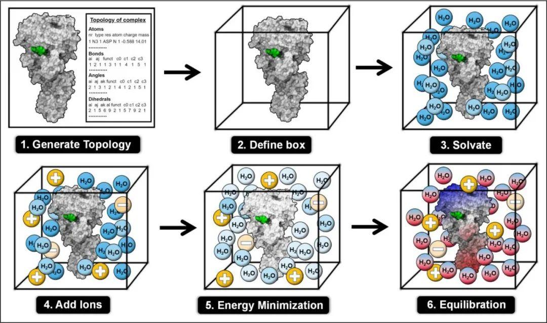 重庆大学梁桂兆教授课题组JAFC综述：分子模拟方法在食品科学中的应用：现状与前景 - 知乎