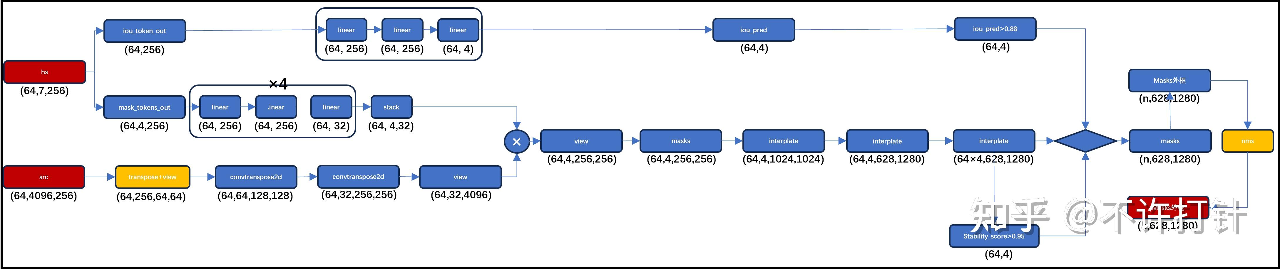SAM（Segment Anything Model）模型结构 - 知乎