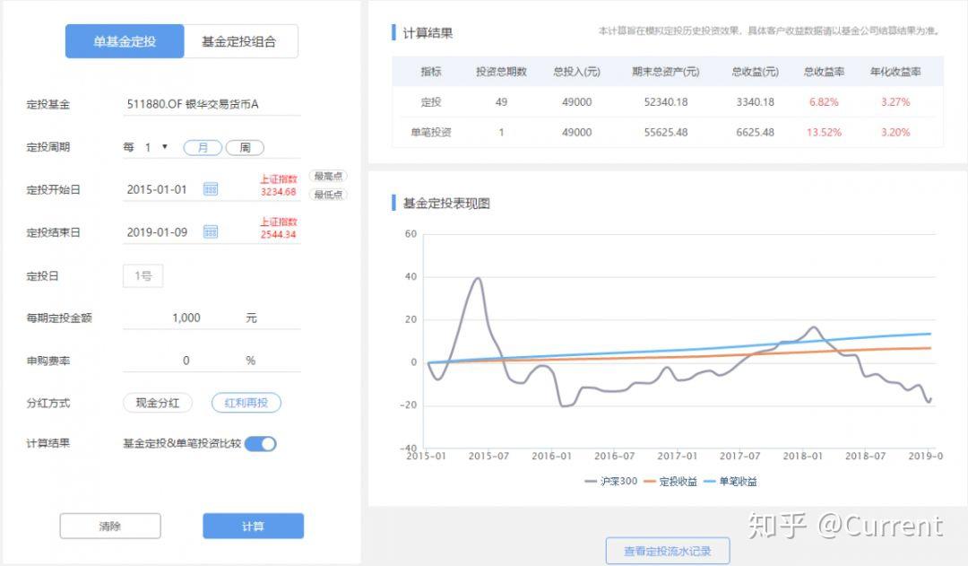 基金定投收藏篇 知乎
