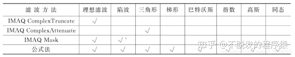 LabVIEW图像增强算法（基础篇—5） - 知乎