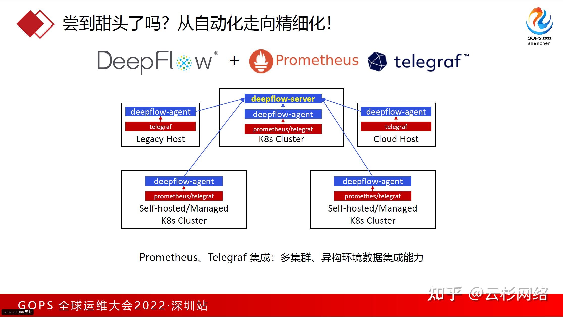 DeepFlow 基于开源的全栈全链路可观测性建设实践 - 知乎