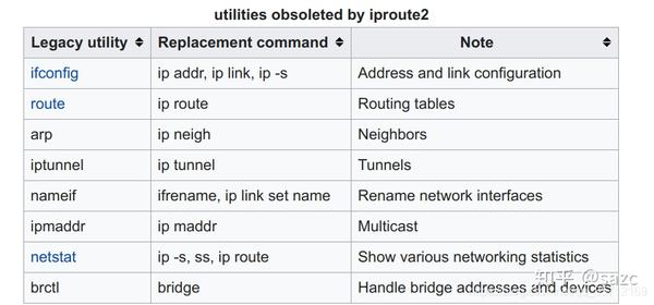 TSN之iproute2交叉编译 - 知乎