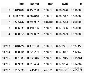 基于python机器学习的信用风险识别模型 - 知乎