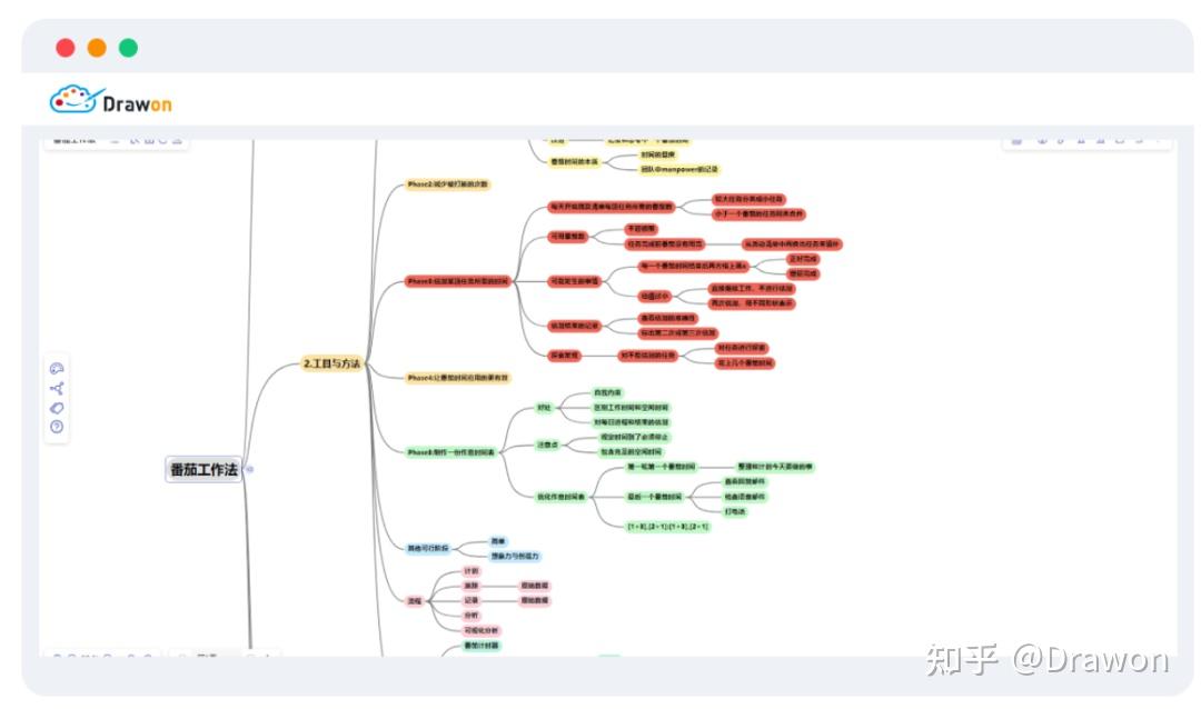 保姆级Drawon官网攻略来了！ - 知乎