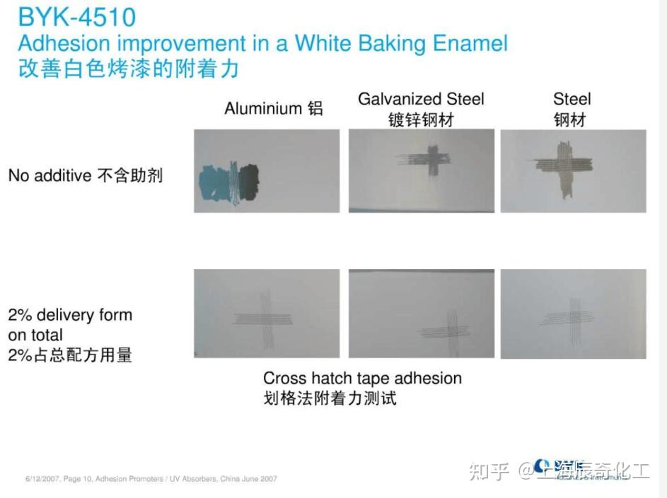 B-BYK 毕克 - 知乎