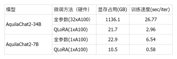Aquila2-34B推出Int4量化版本，低资源实现最强开源模型性能 - 知乎