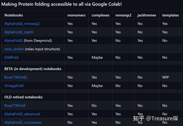 一键使用AlphaFold2—基于ColabFold - 知乎