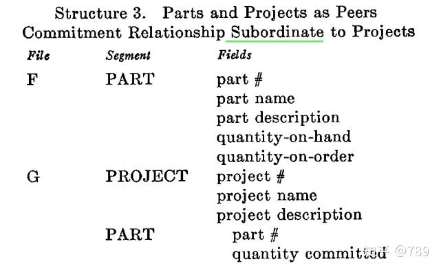 Relational Model of Data Large Shared Data Banks - 知乎