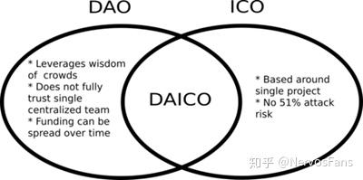 DAICO - 知乎