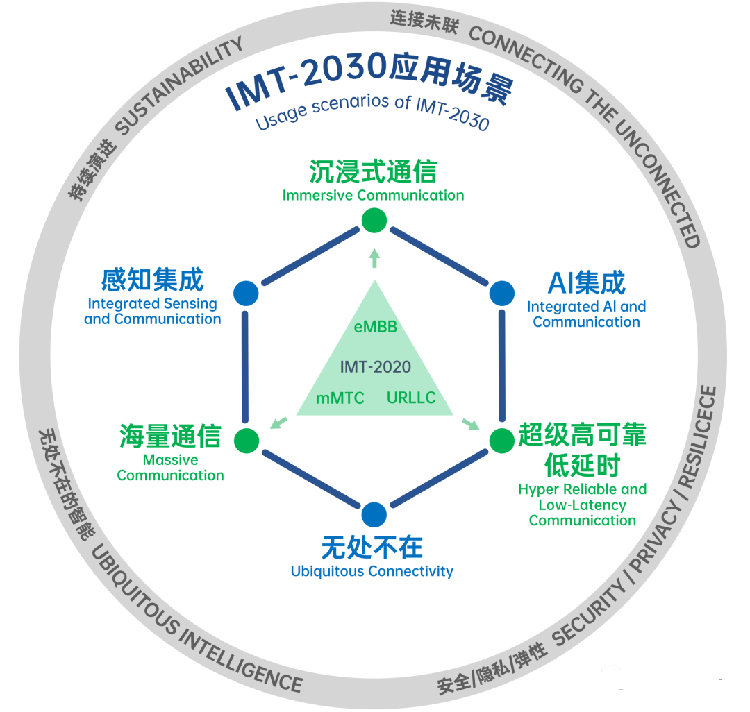事关6G！美英法等10国联合声明 - 知乎
