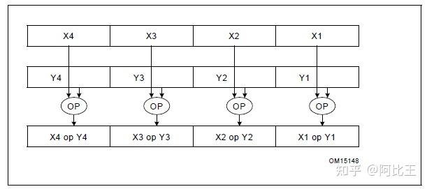SIMD技术简介 - 知乎