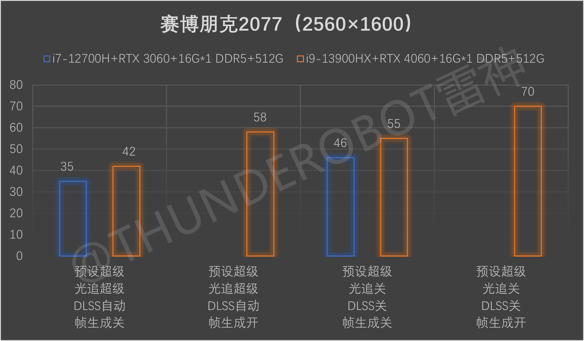 高贵不贵！RTX 4060版雷神ZERO 2023深度评测 - 知乎