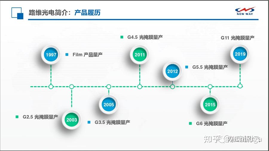 OLED面板制备用mask简介 - 知乎