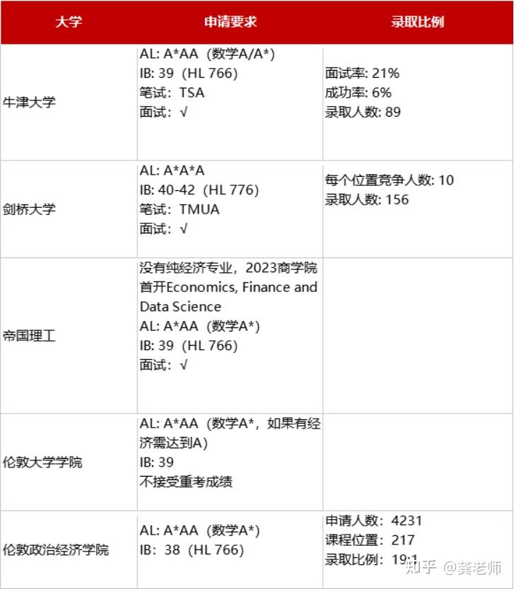 什么是EPQ? 能增加大学申请优势吗? 学霸都在做! - 知乎