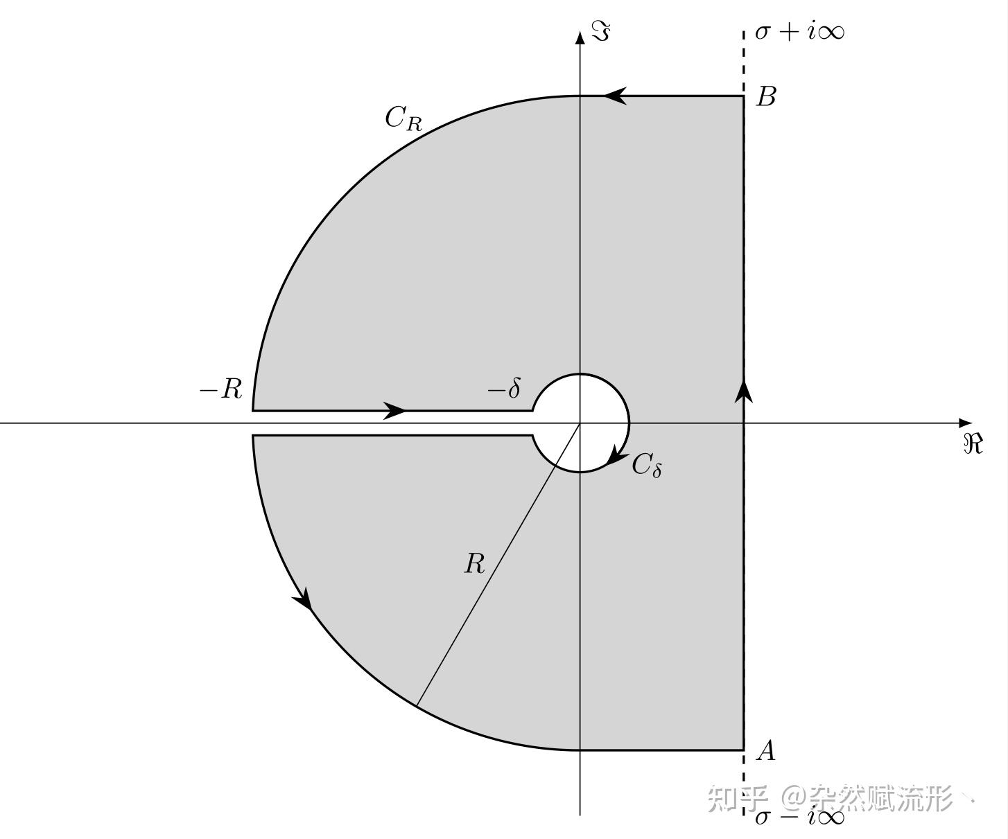 【TikZ实例】留数定理：你想要的积分围道都在这儿 - 知乎