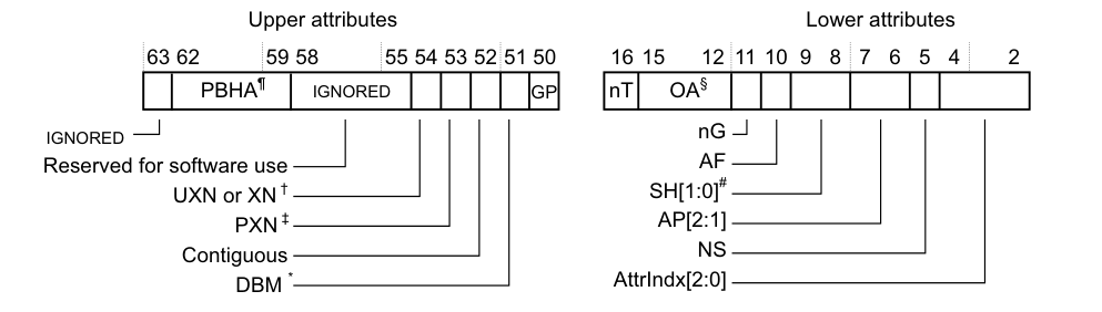 银杏书lab 2（chcore lab 2）实验笔记 - 知乎