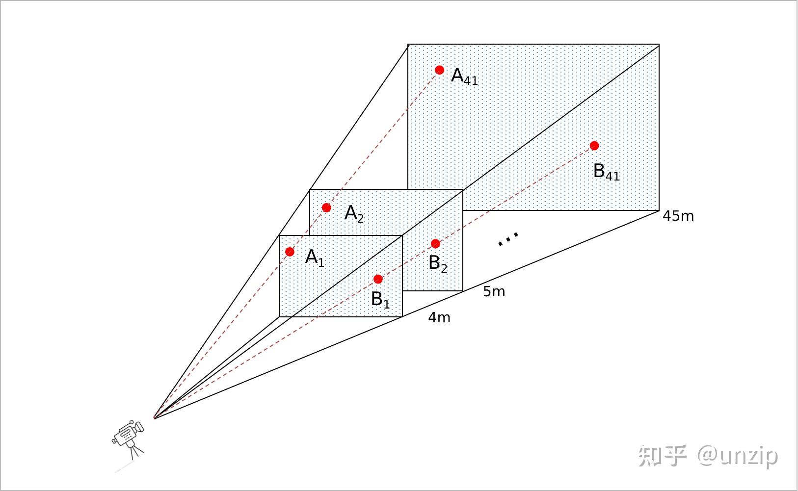 论文解读——LSS(Lift，Splat，Shoot) - 知乎