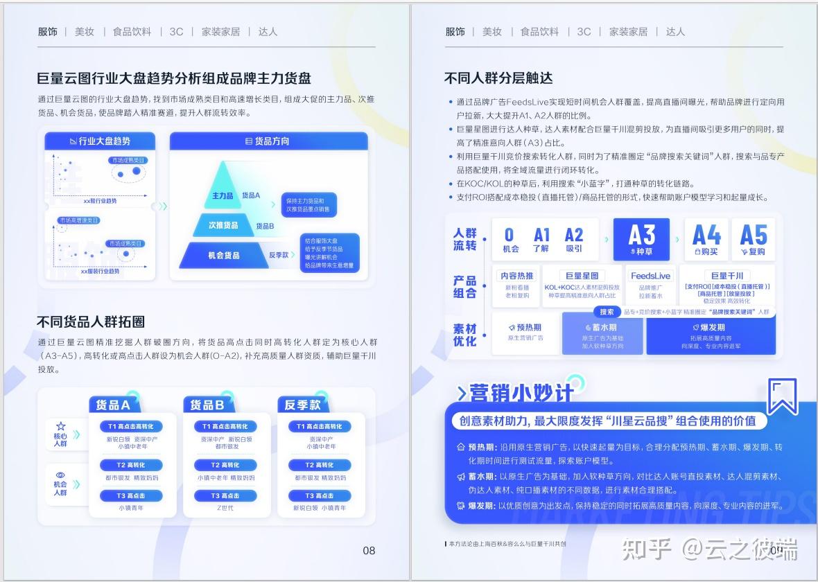 2023巨量千川开年攻略-巨量引擎-202306.pdf - 知乎