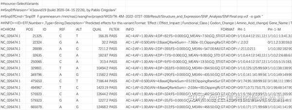 WGS全基因组测序数据分析教程（二） - 知乎