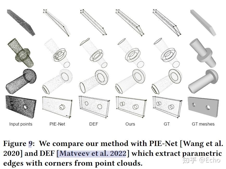Surface and Edge Detection for Primitive Fitting of Point Clouds - 知乎