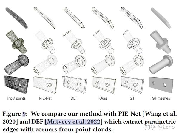 Surface and Edge Detection for Primitive Fitting of Point Clouds - 知乎