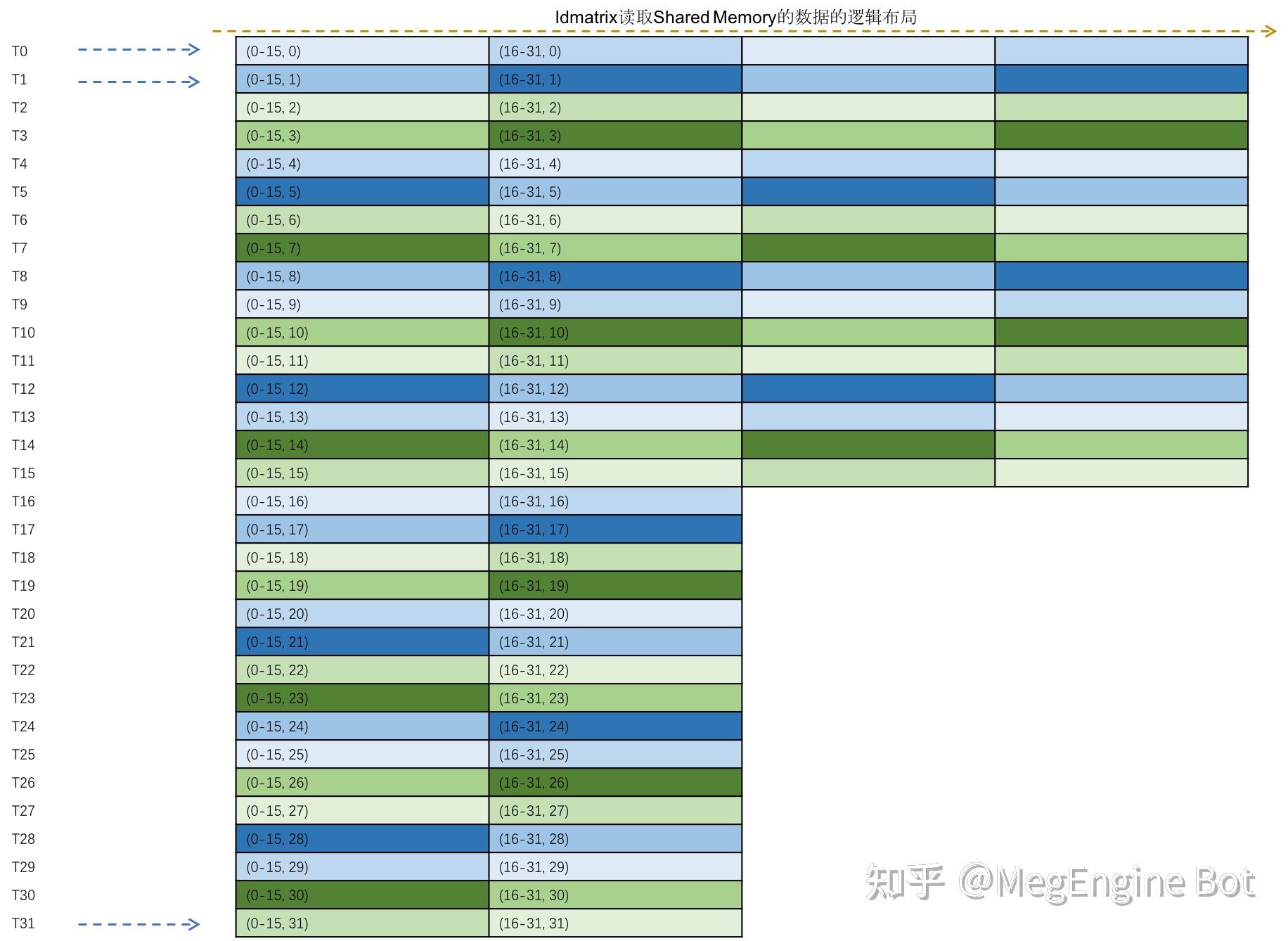 MegEngine TensorCore 卷积算子实现原理 - 知乎