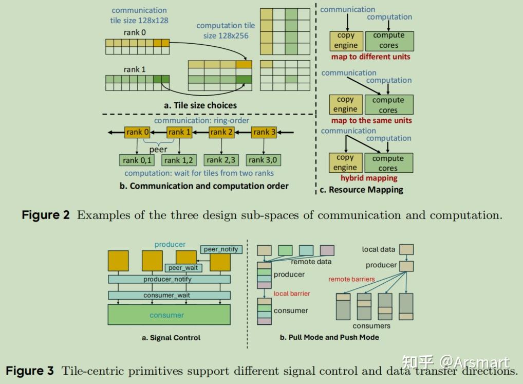 论文阅读笔记：TileLink（MLSys25） - 知乎