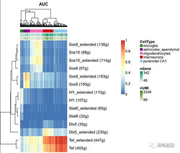 SCS【14】单细胞调节网络推理和聚类 (SCENIC) - 知乎