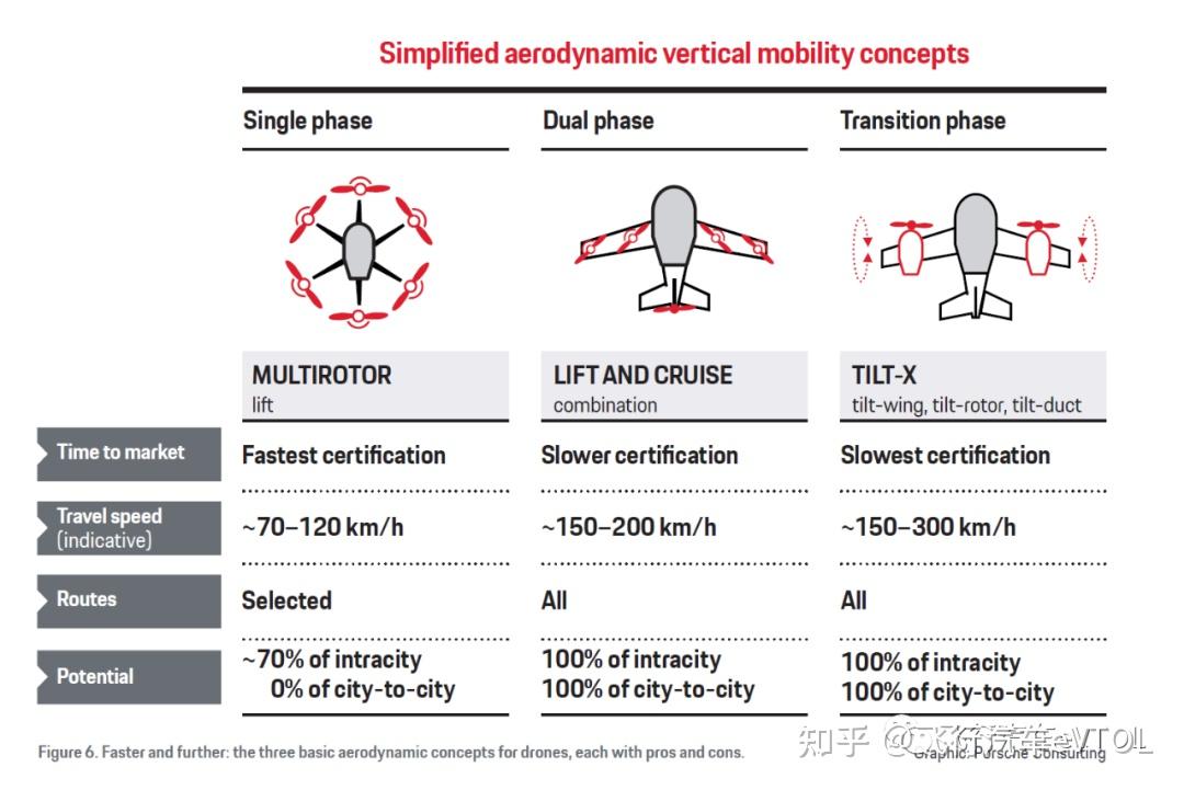 浅谈eVTOL构型 - 知乎