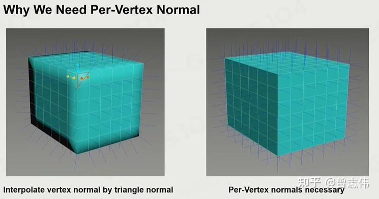 【GAMES104】04.游戏引擎中的渲染实践 - 知乎