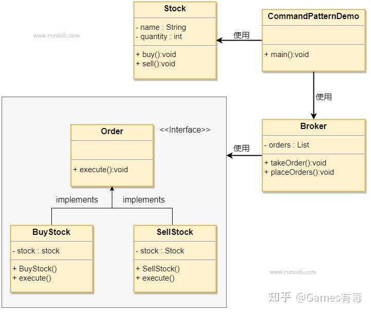 【设计模式】【14】命令模式（command Pattern） 知乎 