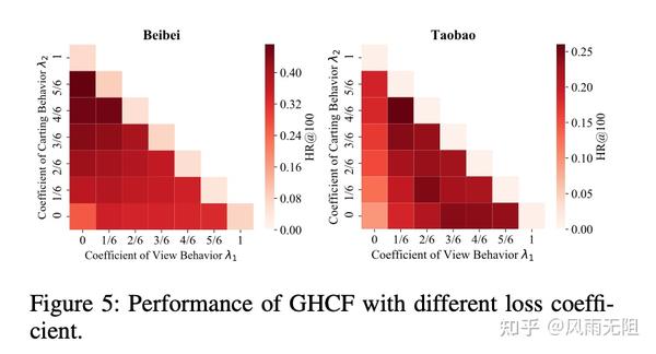 异构图上的推荐算法GHCF(AAAI’21) - 知乎