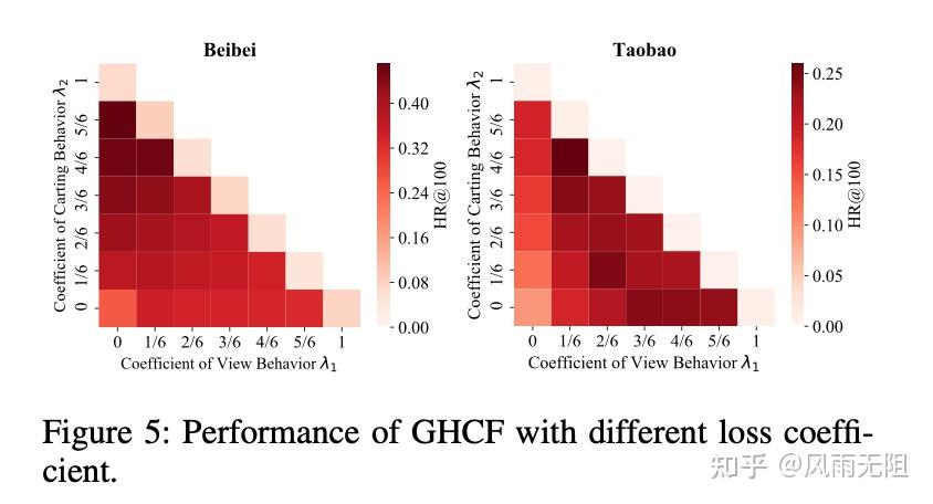 异构图上的推荐算法GHCF(AAAI’21) - 知乎