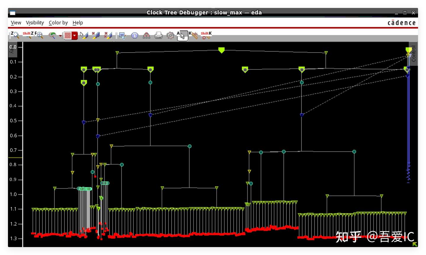 Innovus Flexible H-tree and Multi-tap Clock Flow Lab实操系列教程(Day1) - 知乎