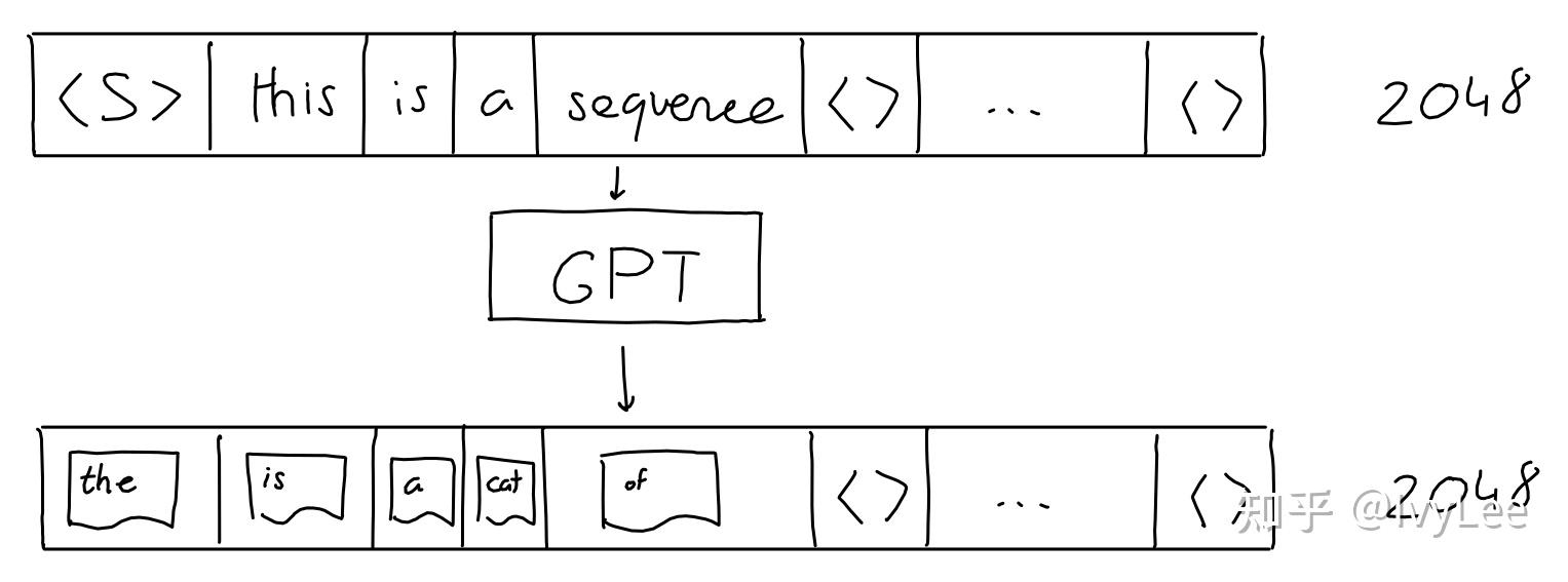 【译】手绘图拆解 GPT-3 结构 - 知乎