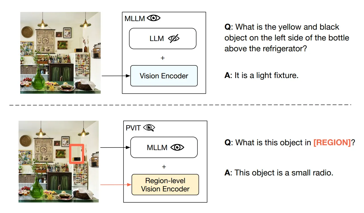 PVIT：利用位置信息增强多模态模型理解用户意图的能力 - 知乎