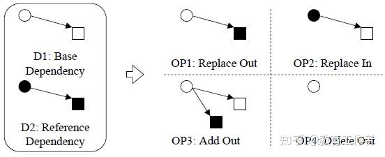 【论文总结】Fuzz Driver Generation - 知乎