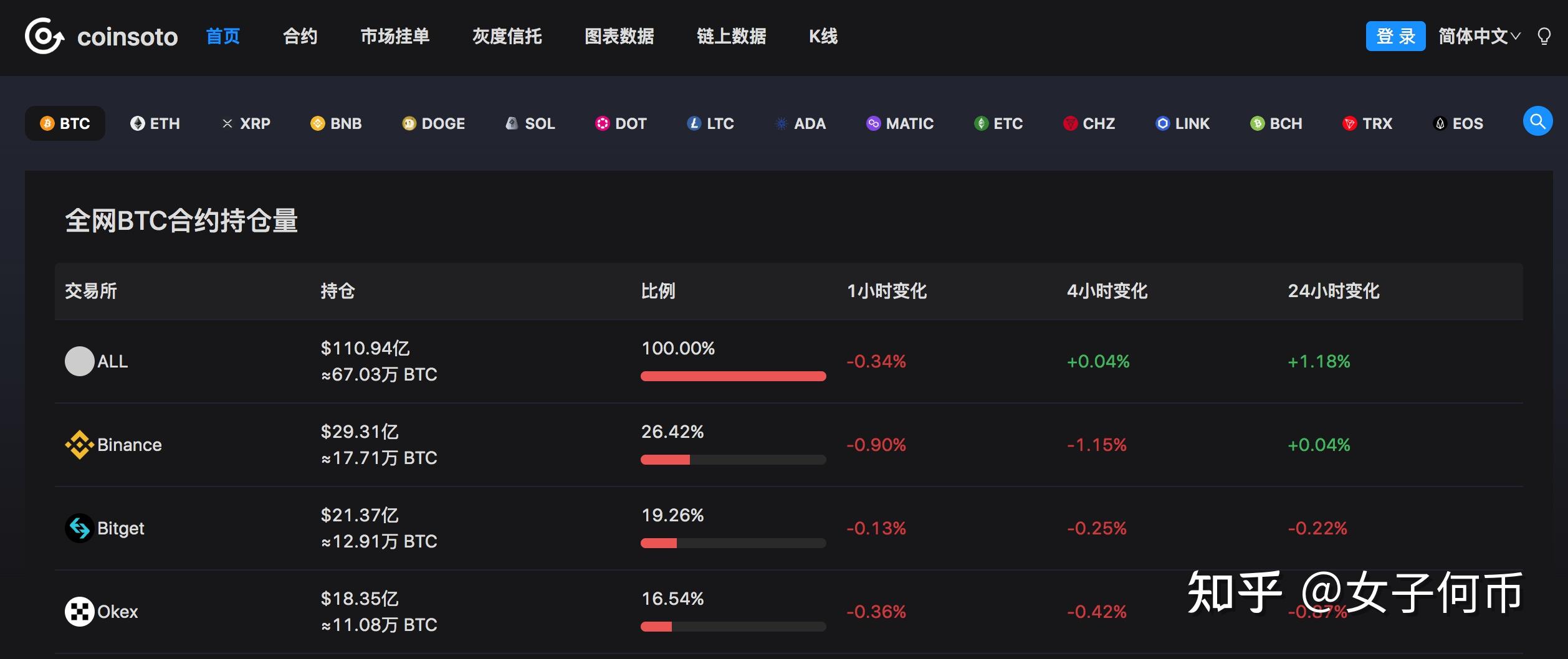 BTC ETH合约数据有哪些？ - 知乎